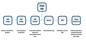 Quem somos – Cmu Energia